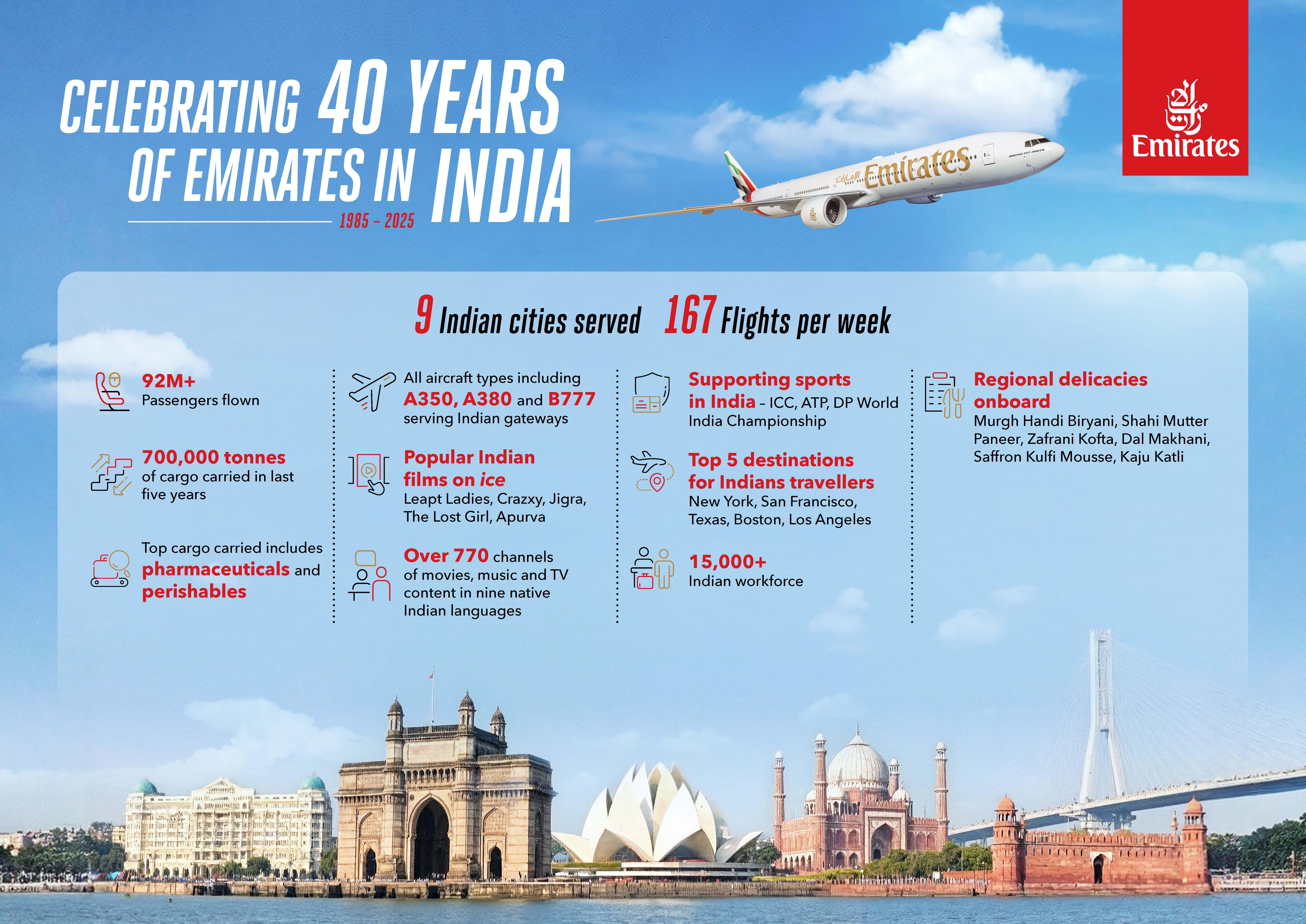 Emirates marks 40 years of connecting India to the World