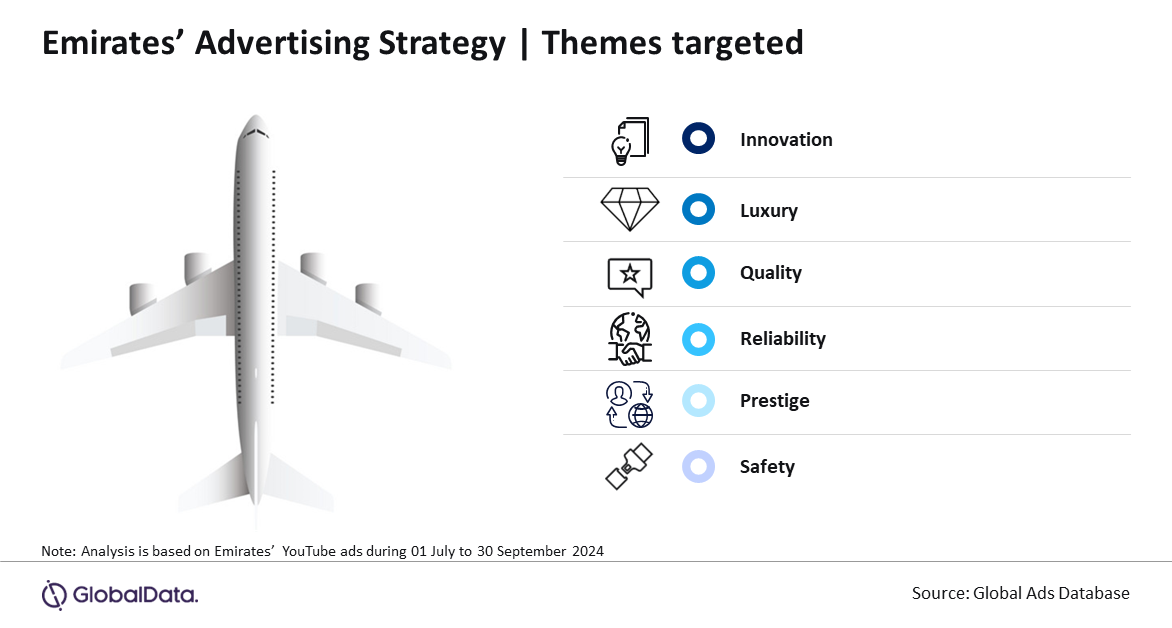Emirates’ Q3 ad campaign focuses on fleet upgrades & enhanced customer ...